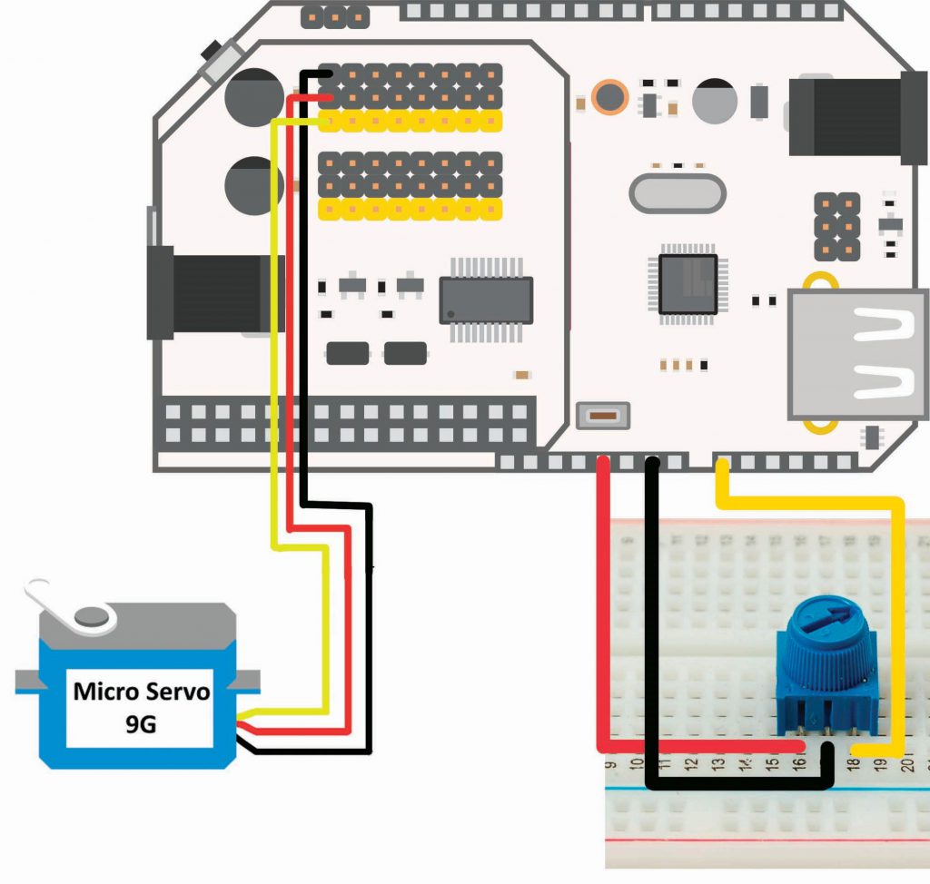 MQTT Servo Controller – Onion