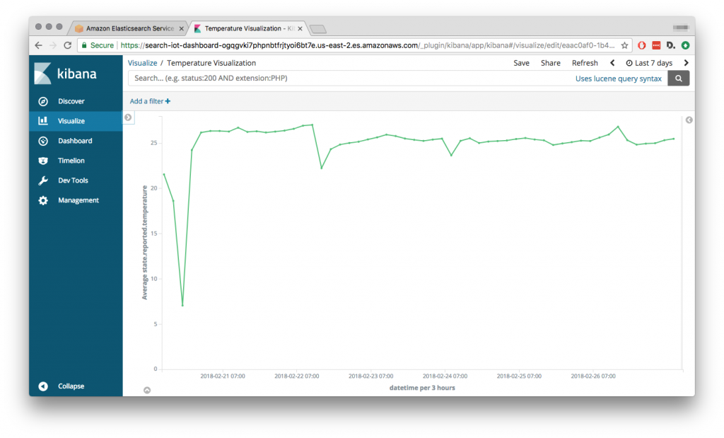 Visualizing Sensor Data on AWS – Onion