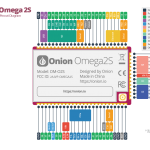 Omega2S+ – Onion
