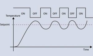 Build a PID Controller with Python 2019 – Onion