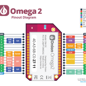 Omega2+ – Onion