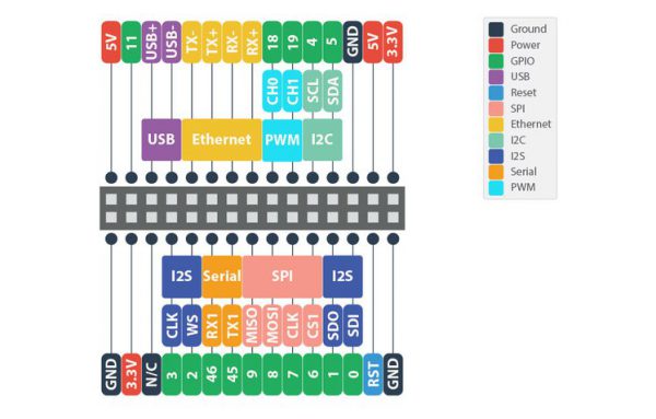 Omega2 Pro – Onion
